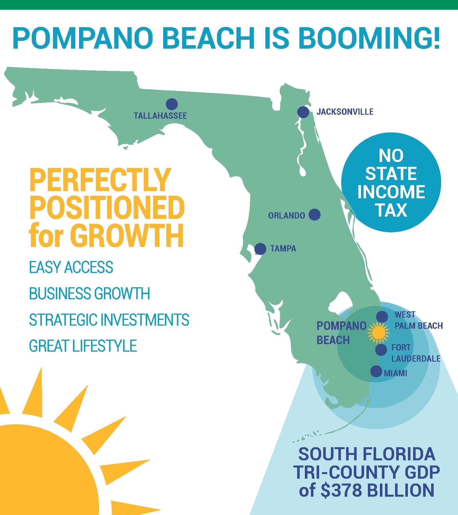 Economic Development - City of Pompano Beach